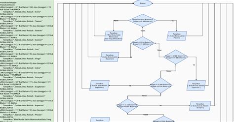 DESAIN DAN ANALISA ALGORITMA UAS