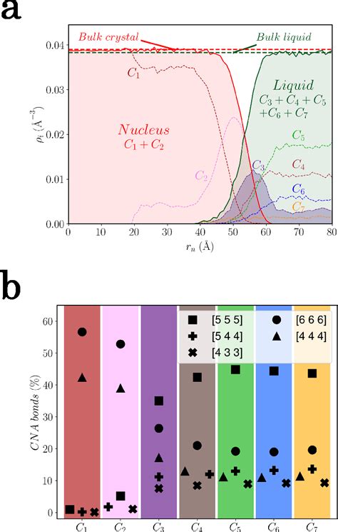 Figure 10 From Unsupervised Topological Learning For Identification Of Atomic Structures
