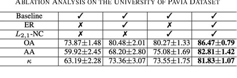 figure 1 from feature dimensionality reduction with l2 p norm based