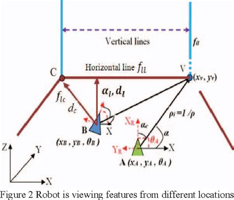 Figure 2 From A Distributed Multi Robot Slam System For Environment Learning Semantic Scholar
