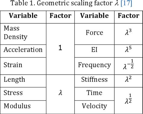 Table 1 From Nonlinear Numerical Simulation Of Physical Shaking Table Test Using Three