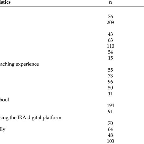 Standardised Path Coefficient Results Standardised Path Coefficient