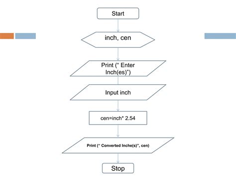 Psuedocode1 Algorithm1 Flowchart1pptx