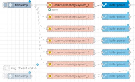 Modbus Tcp Address 777 Problem Victronenergy
