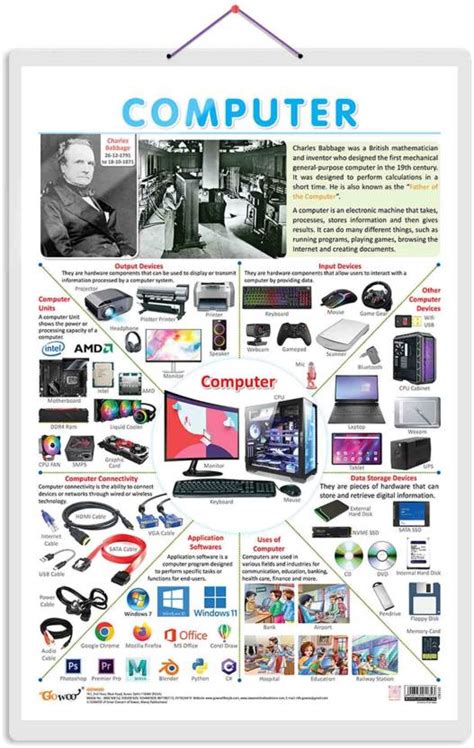 Computer Chart Understanding Computers Educational Chart Paper Print