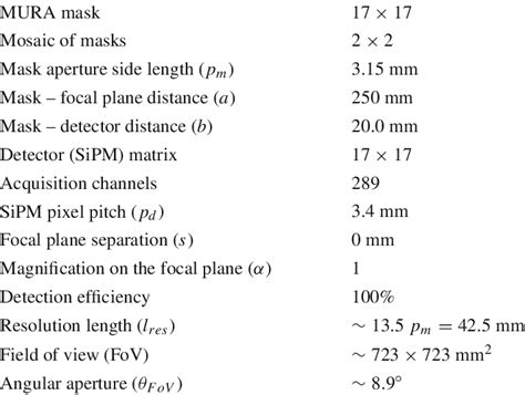Features Of A Single Device Mask Mosaic And Detector Download Scientific Diagram