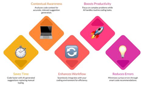 How To Code With Ai Using Cursor Step By Step Bizcoder