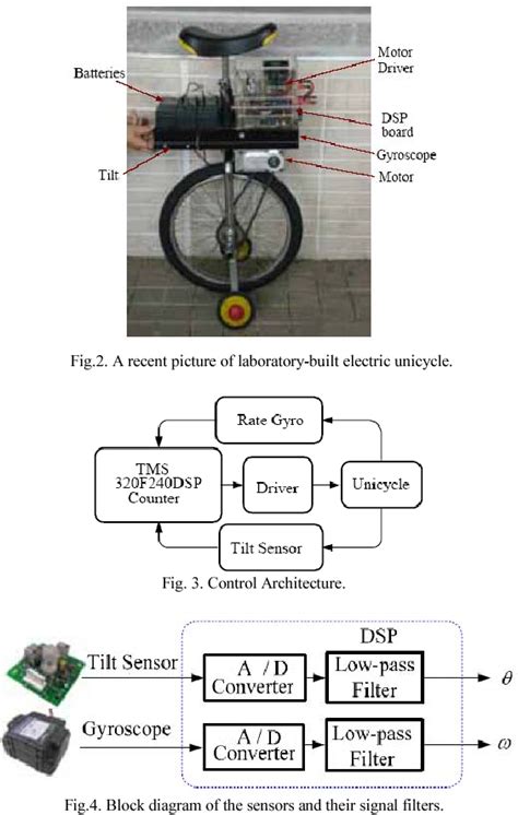 figure 3 from adaptive nonlinear control using rbfnn for an electric
