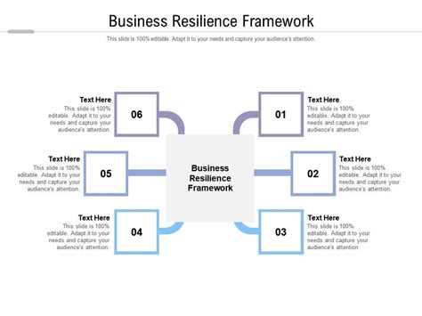Business Resilience Framework Ppt Powerpoint Presentation Inspiration Show Cpb Presentation