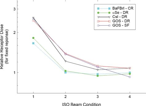 An Exposure Indicator For Digital Radiography Aapm Task Group 116 Executive Summary Pmc