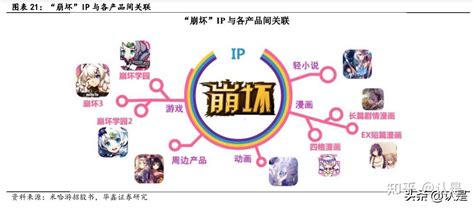 游戏行业深度研究：从米哈游学到了什么？ 知乎