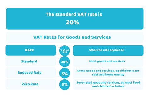 How Much Is Value Added Tax In The Uk Cruseburke