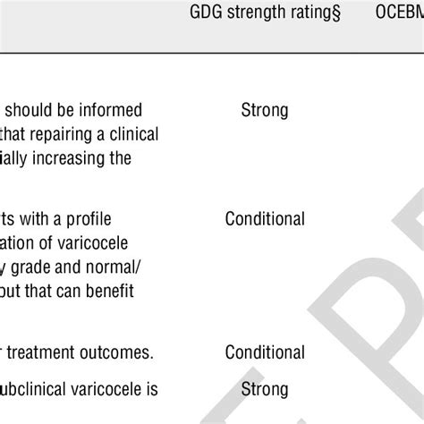 A Pictorial Summary Of The Recommendations For Sperm Dna Fragmentation Download Scientific