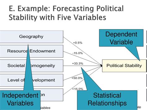Ppt Econometric Forecasting With Linear Regression Powerpoint Presentation Id 1413499