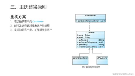 面向对象设计六大原则 Csdn博客