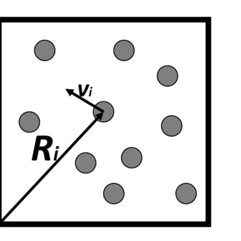 The Uniform Distribution For A Particle In A 1d Box Of Length L The