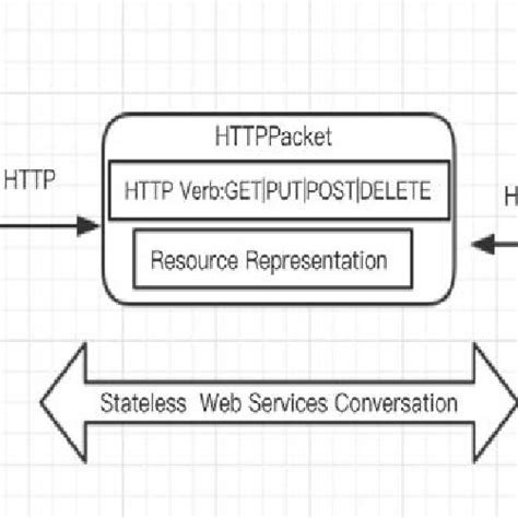 Real Time System Architecture Download Scientific Diagram
