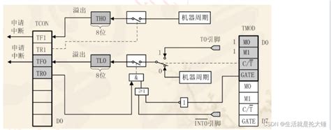51单片机——定时器中断实验，小白讲解，相互学习定时器中断实验原理图 Csdn博客