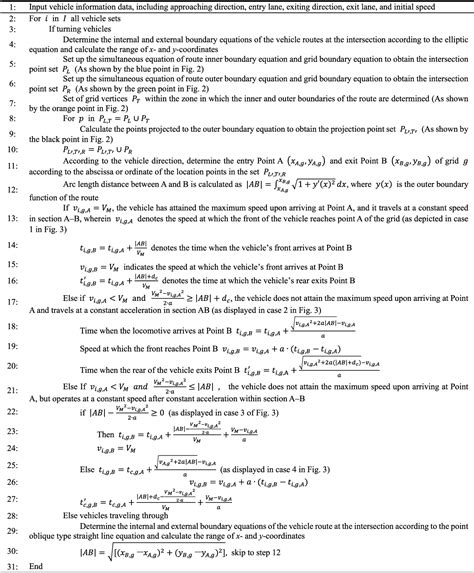 Table 2 From A Route Planning And Traffic Control Model For Autonomous Intersections By