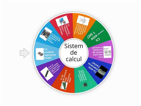 Structura Unui Sistem De Calcul Random Wheel