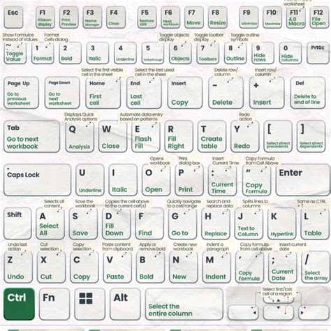 Excel Shortcuts Muhammad Nauman