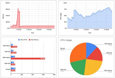 Github Shivamjokernodejs Csv Stream Streaming Huge Data From Psql And Benchmarking Server