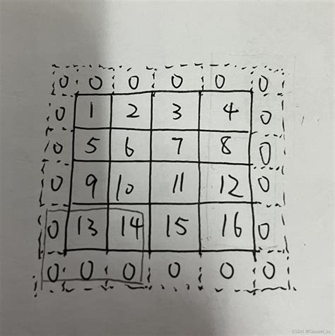 pytorch平均池化nn avgpool2d 使用记录 pytorch nn average csdn博客