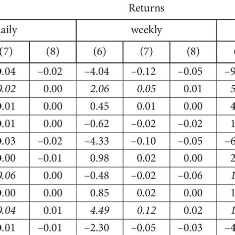 Average Values Of Sharpe Treynor And Jensen Efficiency Ratios