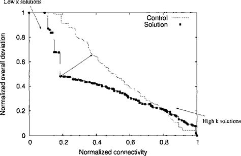 Figure 1 From Improvements To The Scalability Of Multiobjective