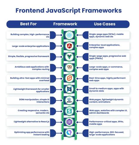 10 Frontend Javascript Frameworks For Developers In 2025 Clustox Blog