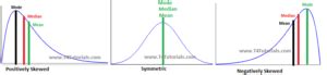 Data Skewness In Data Mining T4Tutorials Com