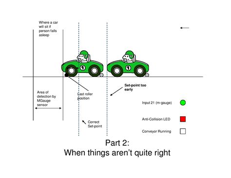 Anti Collision Theory Tommy Car Wash Systems