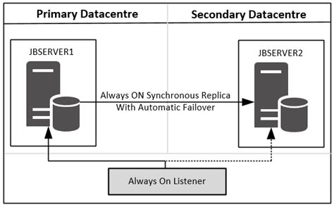 Database Backup And Maintenance Job To Use Secondary Replica On A Sql