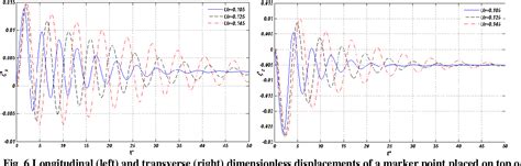 Figure 6 From Application Of An Open Source Openfoam For Fluid