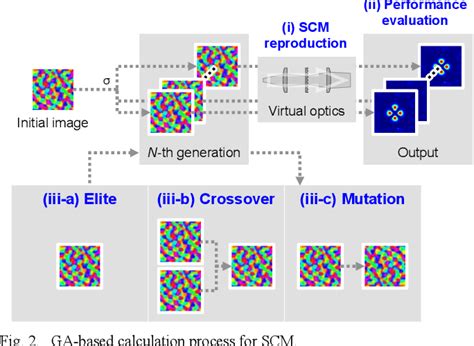 Figure 2 From Performance Improvement Of Spatial Mode Conversion Based