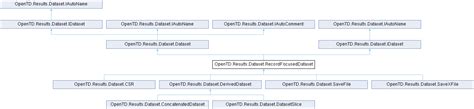 Opentdresultsdatasetrecordfocuseddataset Class Reference Ansys