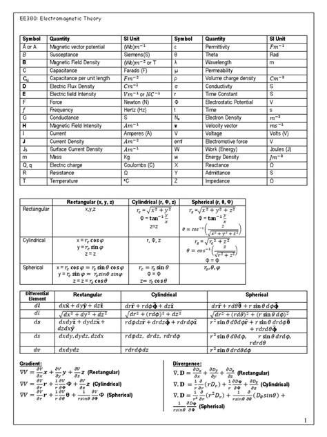 A Comprehensive Guide To Electromagnetic Theory Formulas Quantities Coordinate Systems And