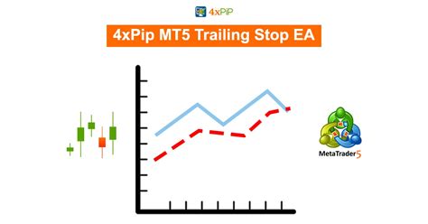 What Is Mt5 Trailing Stop Ea