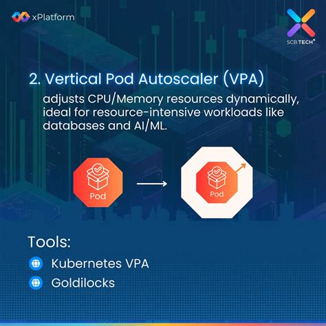 Devops Insider Autoscaling Supercharges Kubernetes Like A Pro Ready
