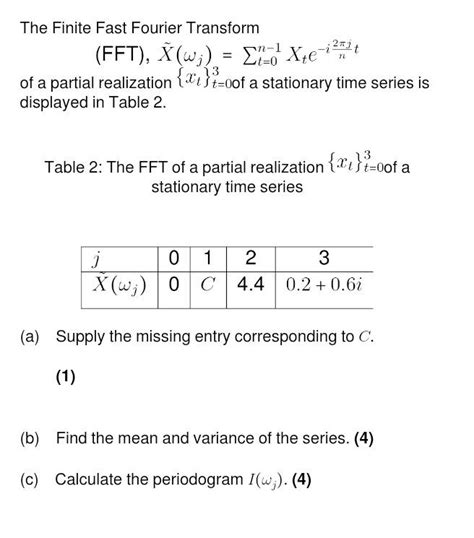 Solved The Finite Fast Fourier Transform