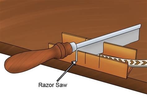 How To Choose A Mitre Box Or A Mitre Block Wonkee Donkee Tools
