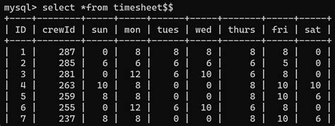 Solved 2 Write The Source Code To Test The Stored Procedure