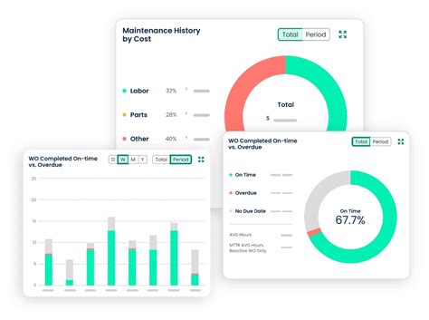 What Is Reactive Maintenance