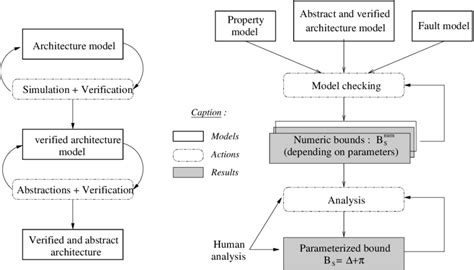 The Two Steps Of The Validation Methodology Download Scientific Diagram
