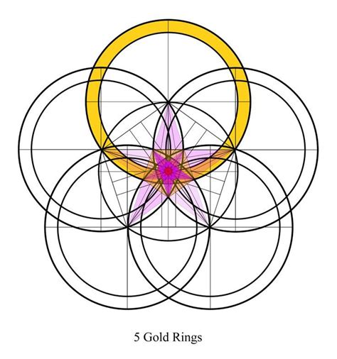 5 Golden Phi Rings Sacred Geometry Patterns Geometry Pattern Sacred Geometry