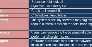 Sppextcomobjhook Dll Archives Virus Removal Guides