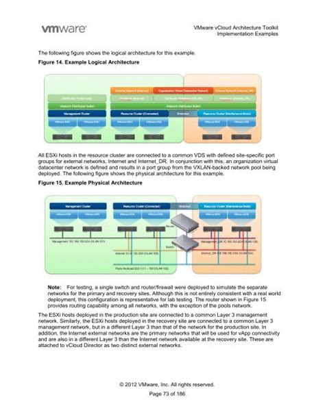 VMware
