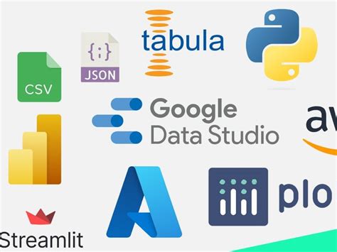 Expert Data Services Including Scrapping Import Cleansing Visualization Upwork