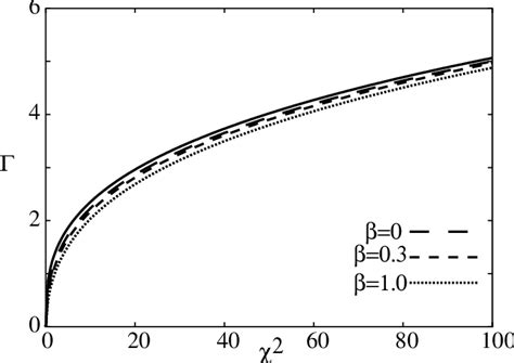 Figure 1 From Quantum Optics Of A Bose Einstein Condensate Coupled To A