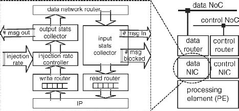 The Structure Of The IP Interfaces Download Scientific Diagram